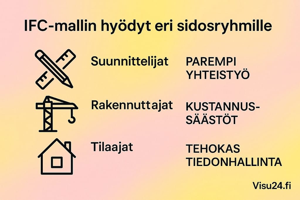 IFC and BIM – Powerful tools and best practices for construction ...
